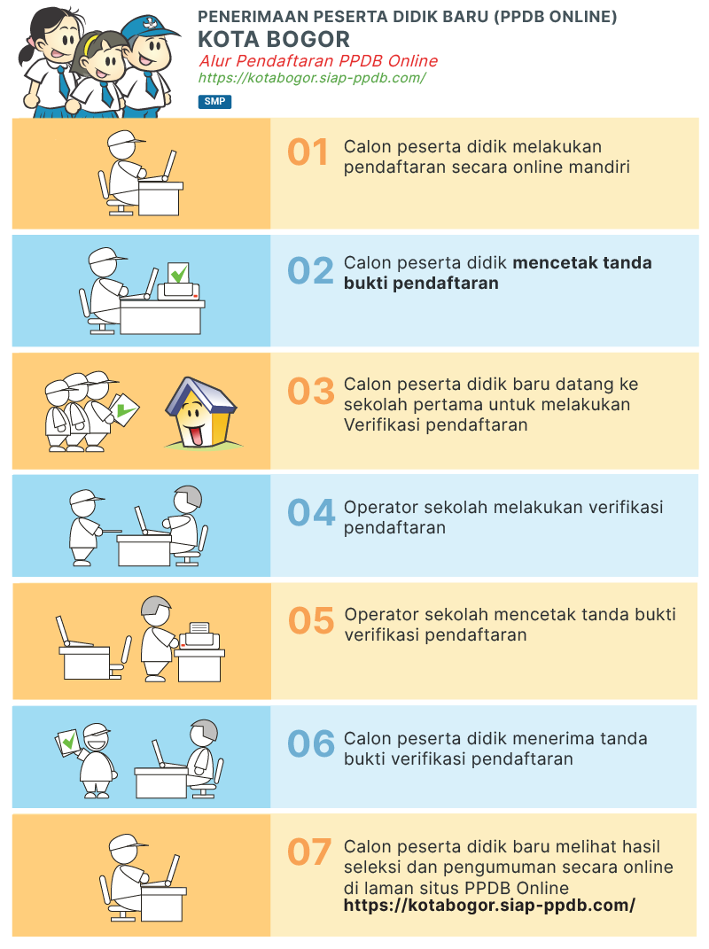 Jadwal Syarat dan Cara PPDB SMP NEGERI KOTA BOGOR 2022 Jadwal Syarat dan Cara PPDB SMP NEGERI KOTA BOGOR 2022